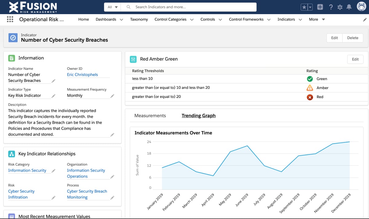 I Reviewed the 8 Best Operational Risk Management Software