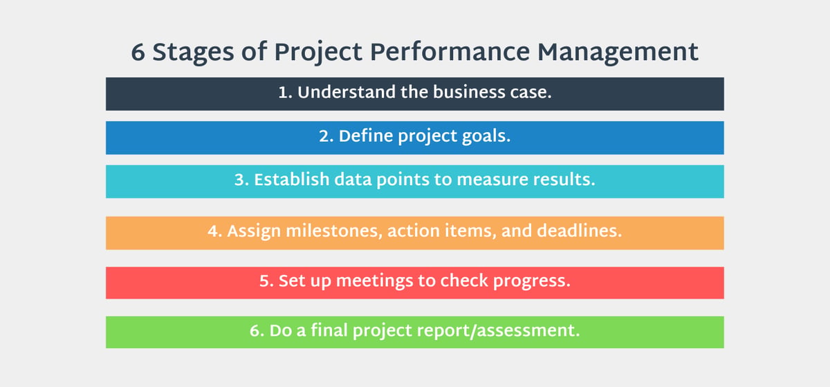 Project Performance Management: Maximize Project Returns