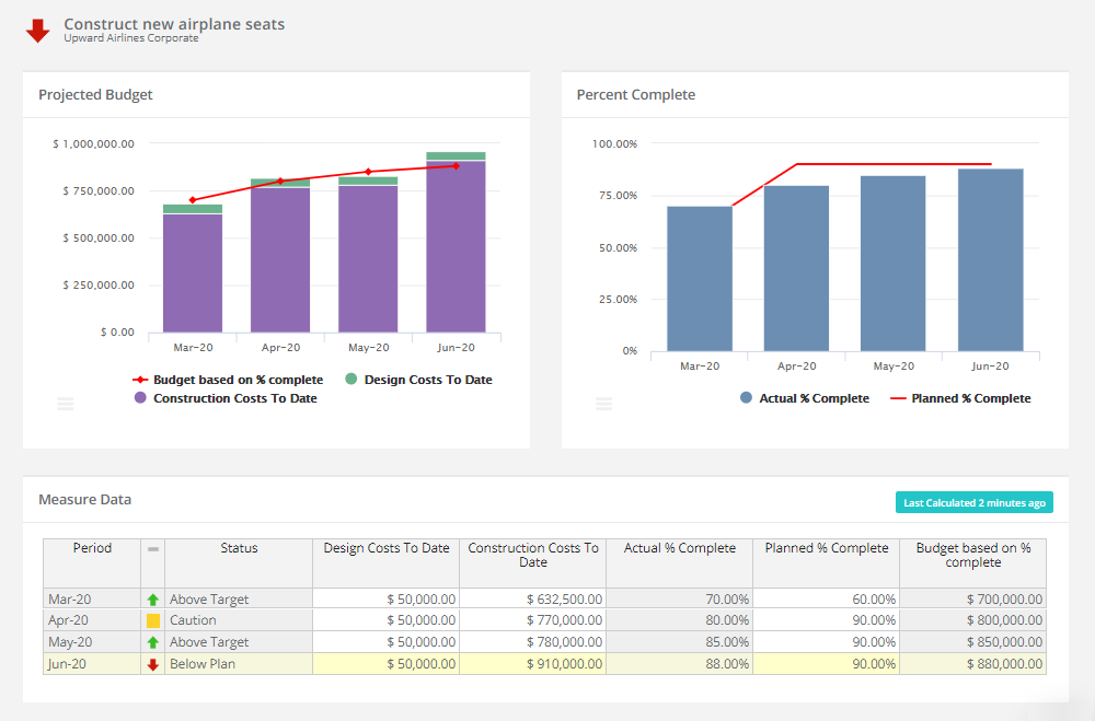 Project Performance Management: Maximize Project Returns