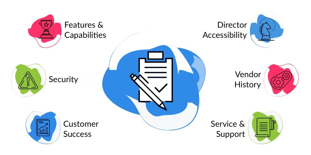 Learn How Your Company Can Benefit from a Board Portal