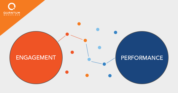 What Is Employee Engagement? Effective Ideas To Improve It