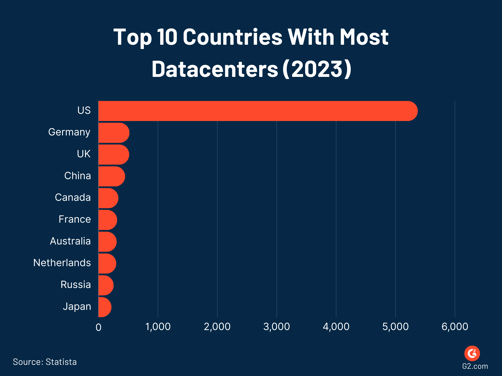 85+ Big Data Statistics To Map Growth in 2025