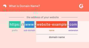 The 5 Basics of Website Building