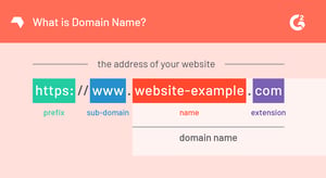 What Is a Domain Name? (+How to Get One!)