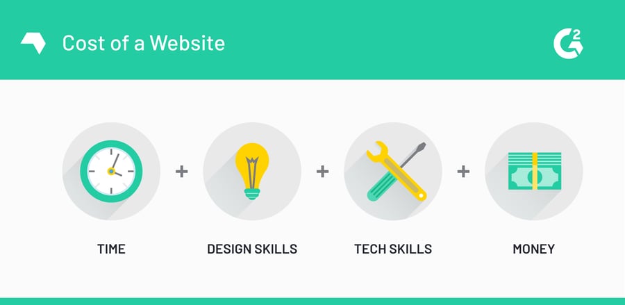 The 5 Basics of Website Building