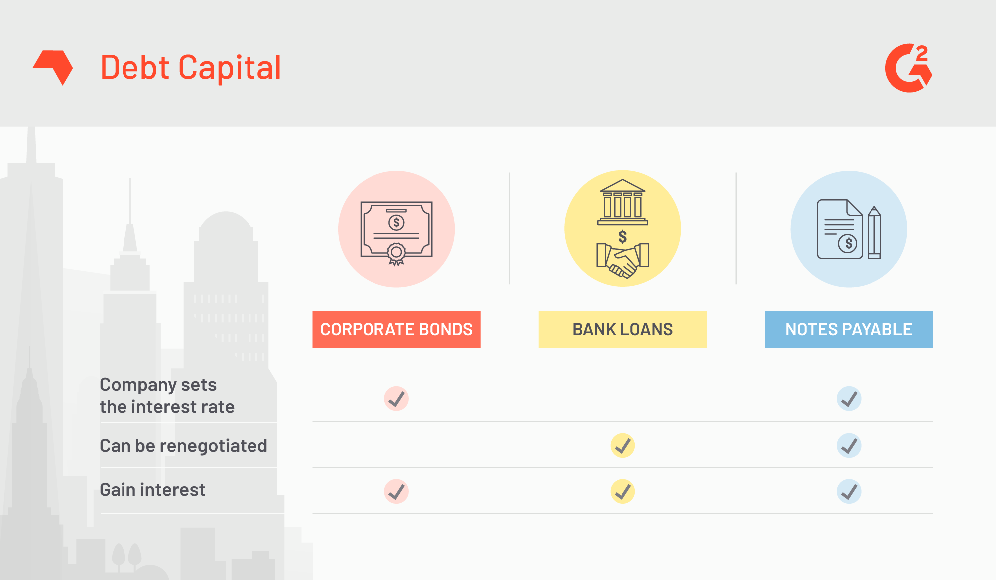 Debt Can Be Good: Why and How Companies Use Debt Capital