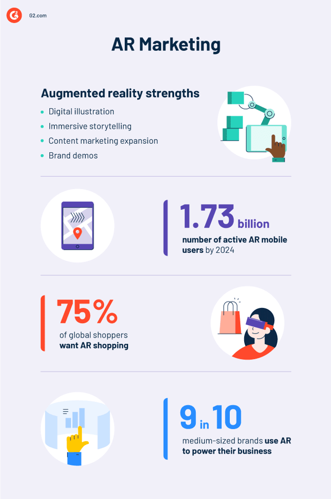 What Is AR Marketing? 7 Best Trending Examples