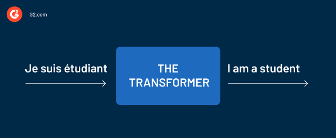 What is Transformer Model in AI? Features and Examples