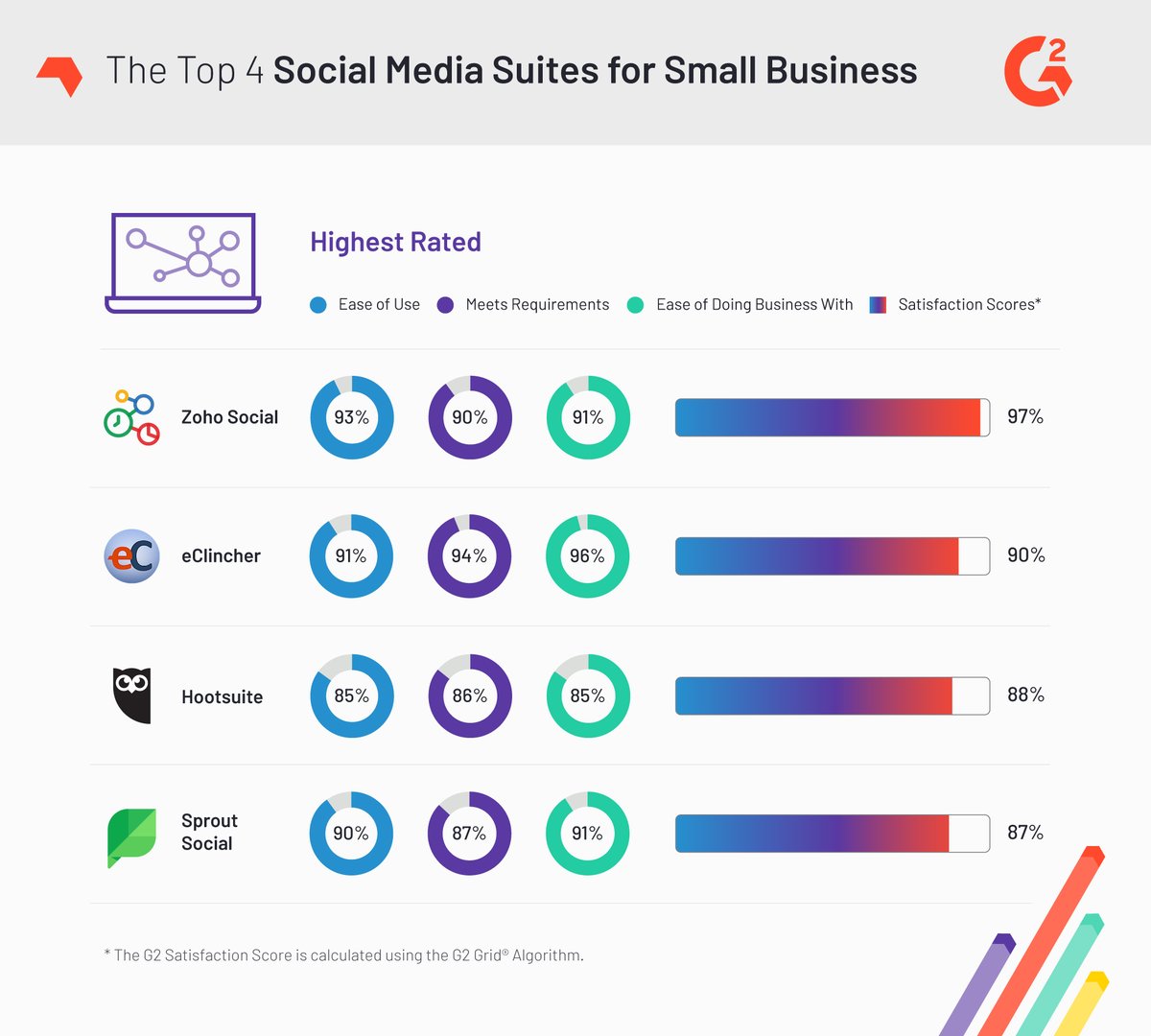 How Social Media Suites Can Benefit Small Businesses