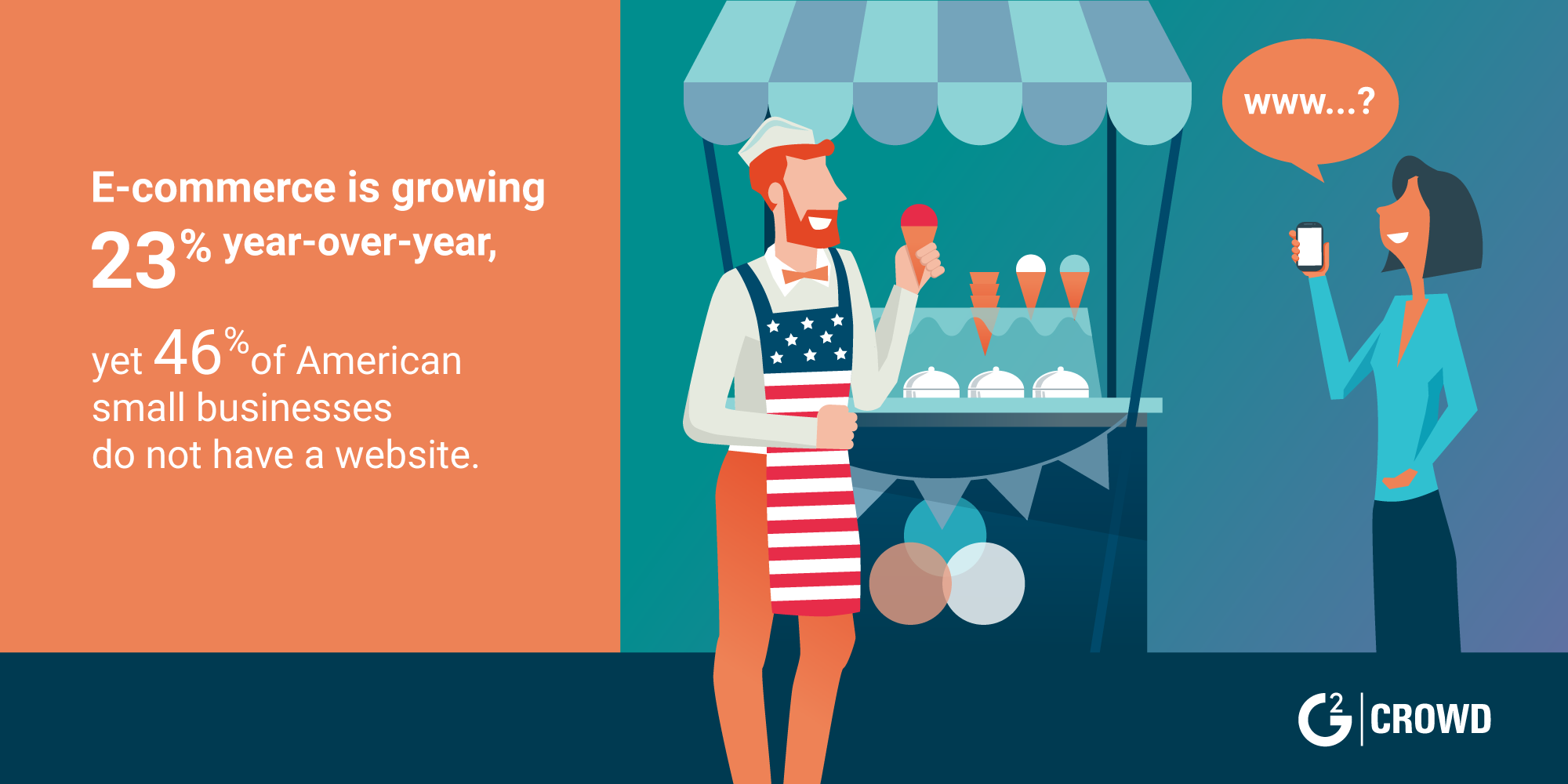 42 Retail Statistics to Help You Build Your Business in 2019