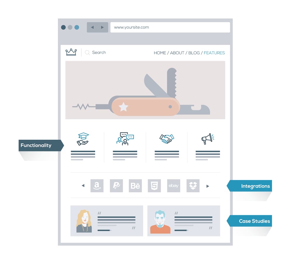 42 Must-Have Features for Your Business Website