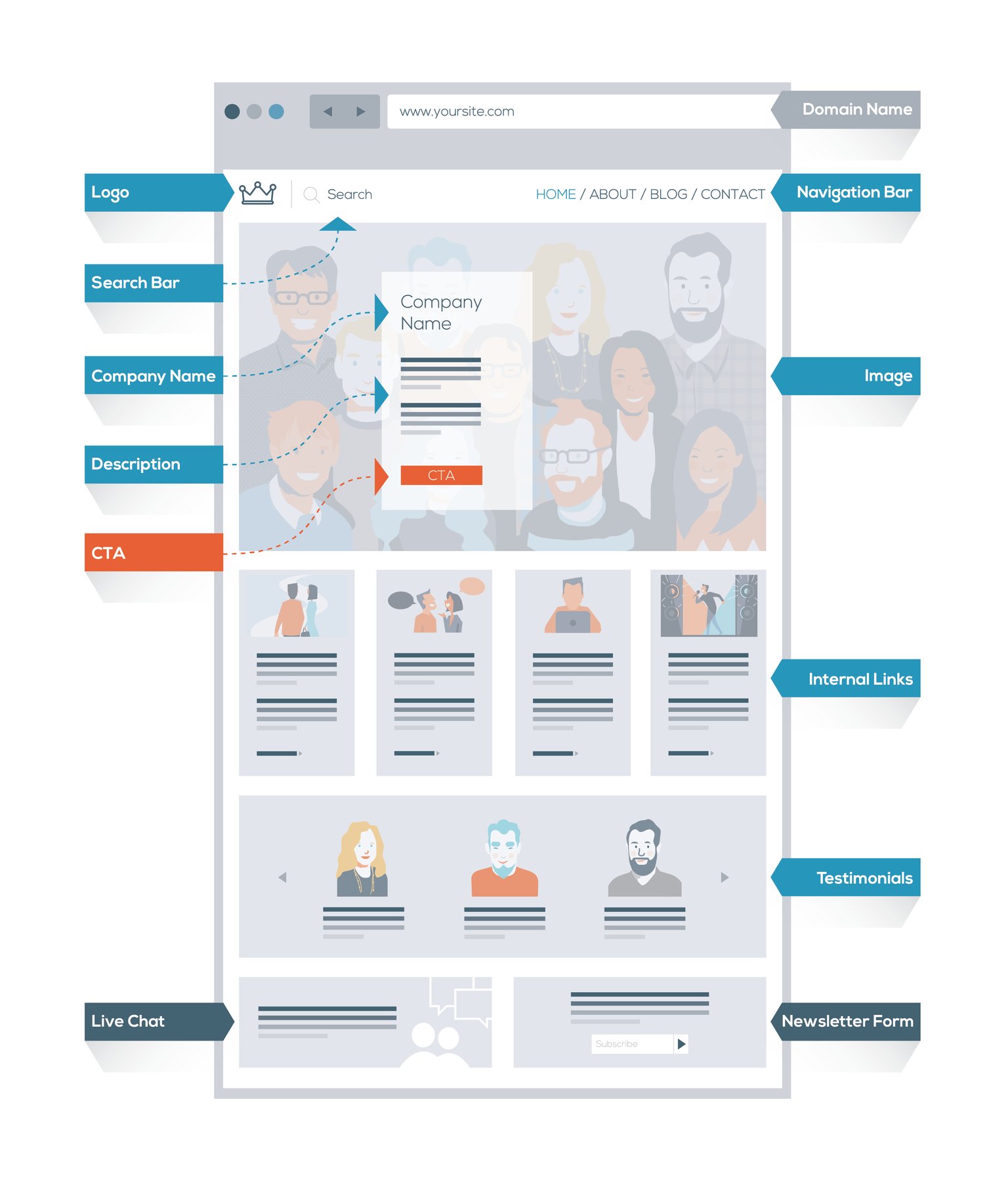 42 Must-Have Features for Your Business Website