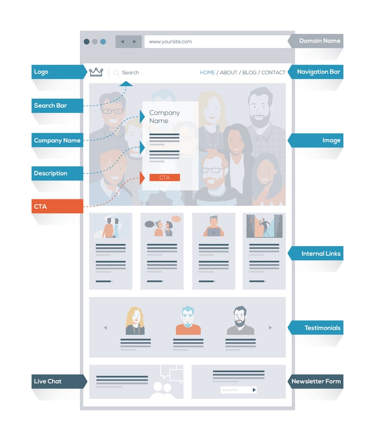 42 Must-Have Features for Your Business Website