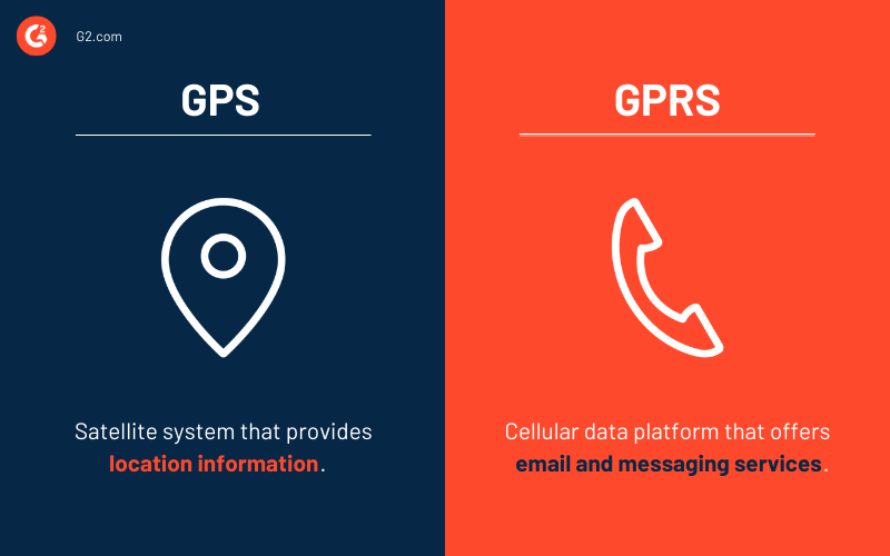 What Is GPS Tracking? How It Can Benefit Your Business
