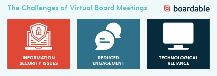 How to Hold Engaging, High-Impact Virtual Board Meetings