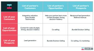 Partner Program: Types, Benefits, and How to Launch