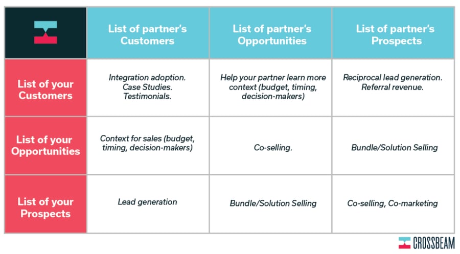 Partner Program: Types, Benefits, and How to Launch