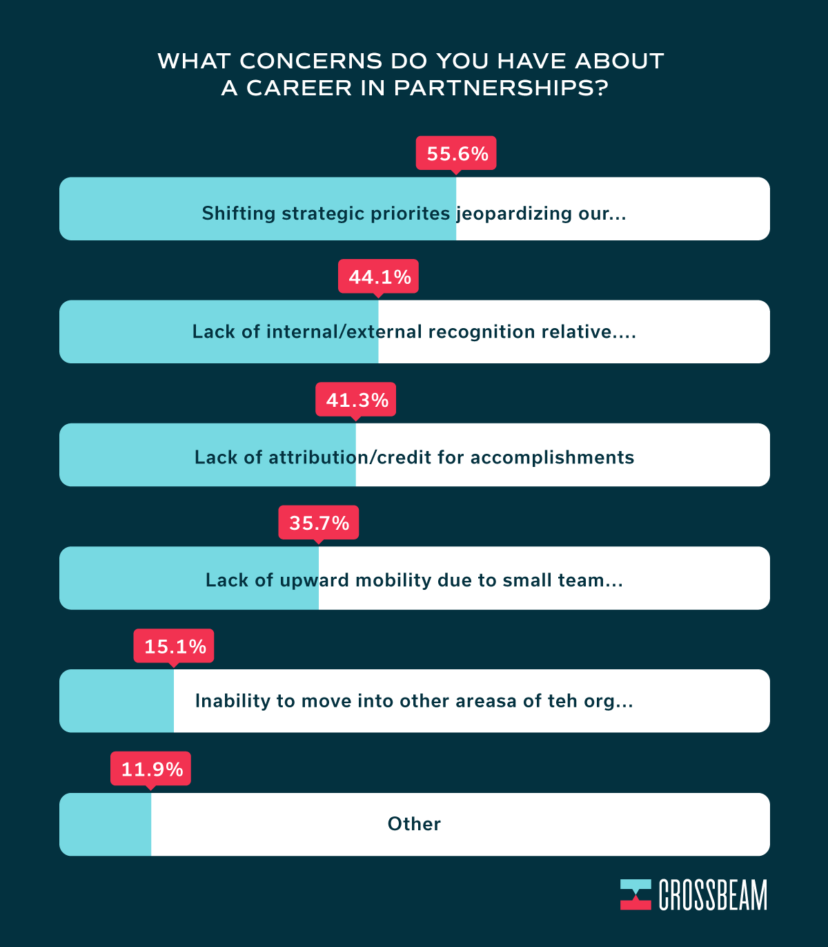 Partner Program: Types, Benefits, and How to Launch