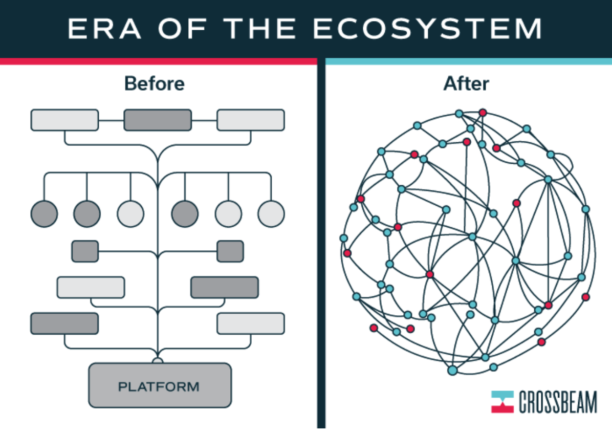 Partner Program: Types, Benefits, and How to Launch