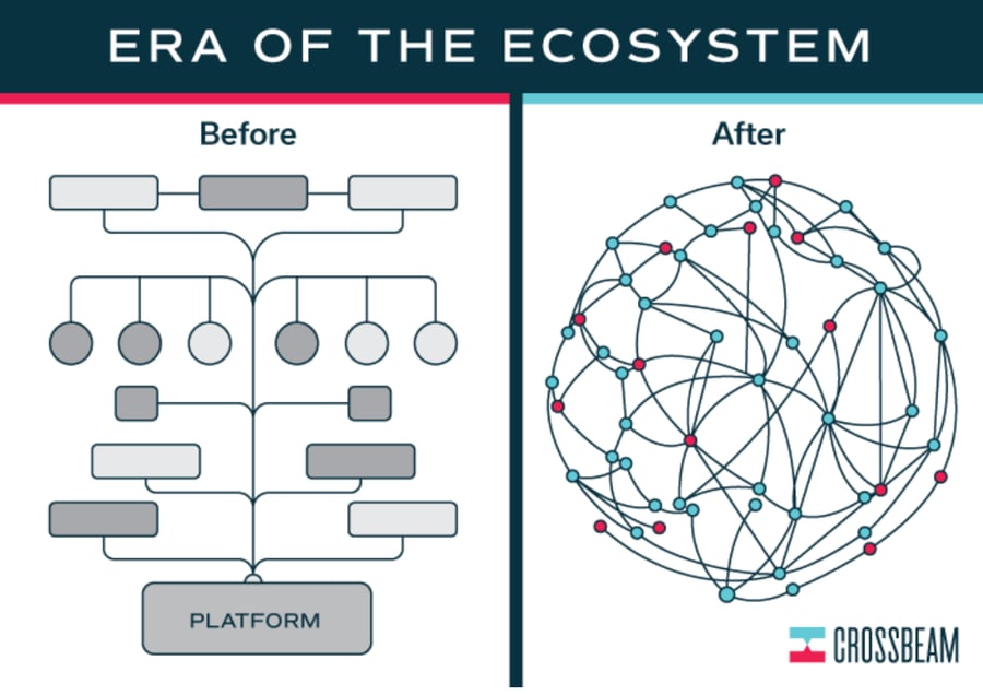 Partner Program: Types, Benefits, and How to Launch