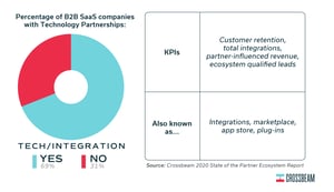Partner Program: Types, Benefits, and How to Launch