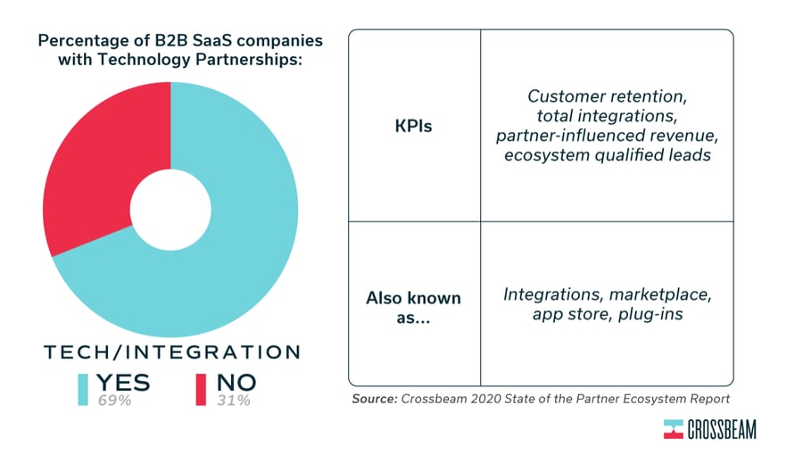 Partner Program: Types, Benefits, and How to Launch
