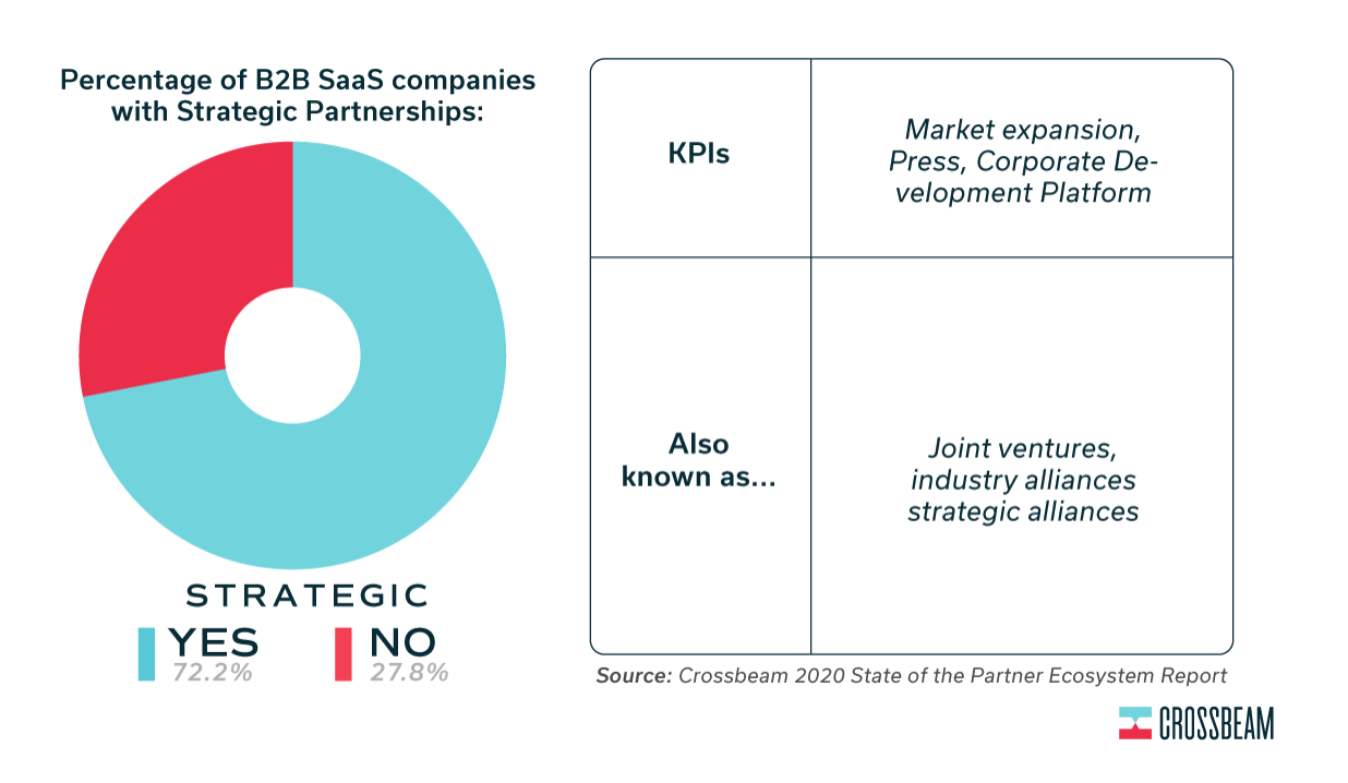 Partner Program: Types, Benefits, and How to Launch