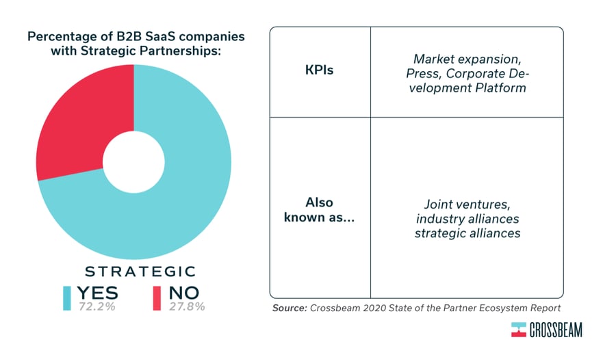 Partner Program: Definition, Types, and How to Launch One