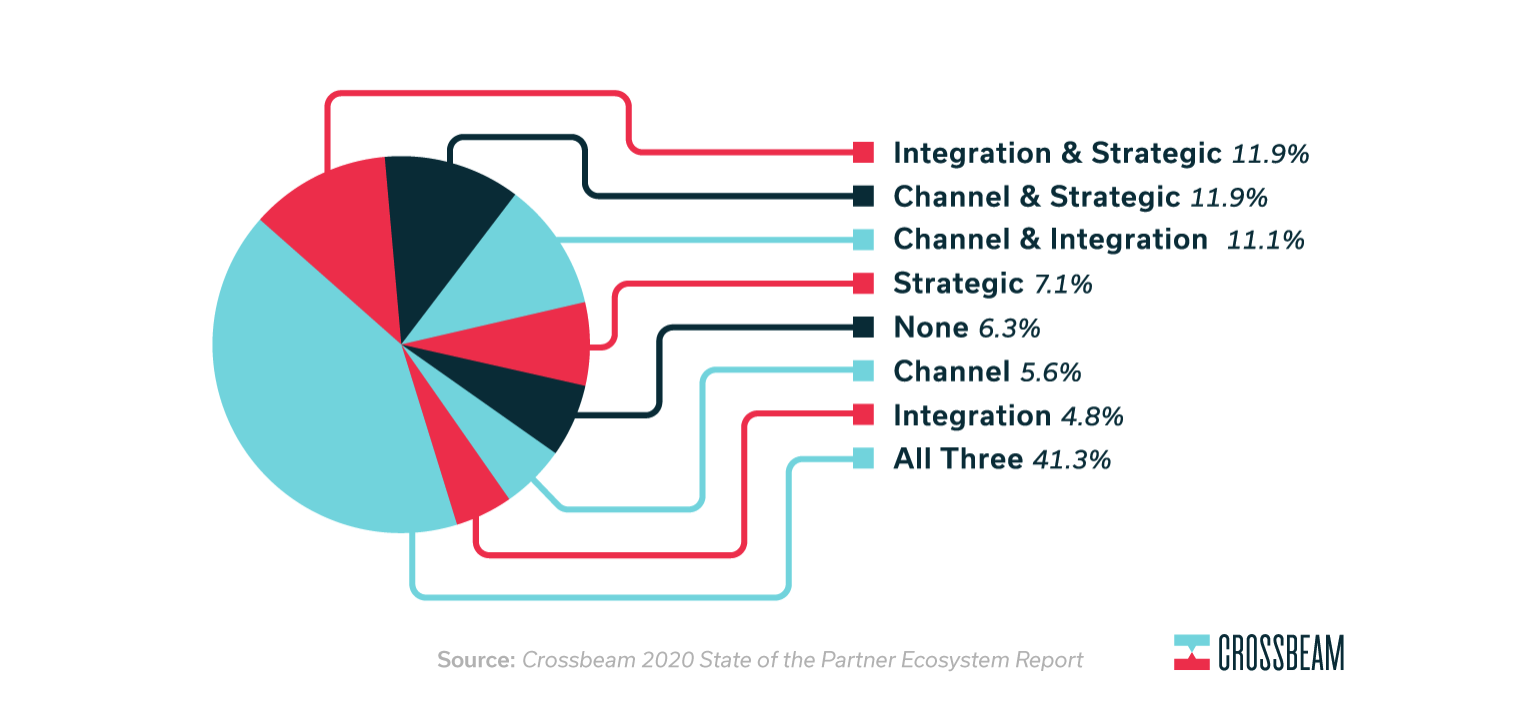 Partner Program: Definition, Types, and How to Launch One