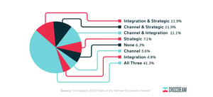 Partner Program: Definition, Types, and How to Launch One