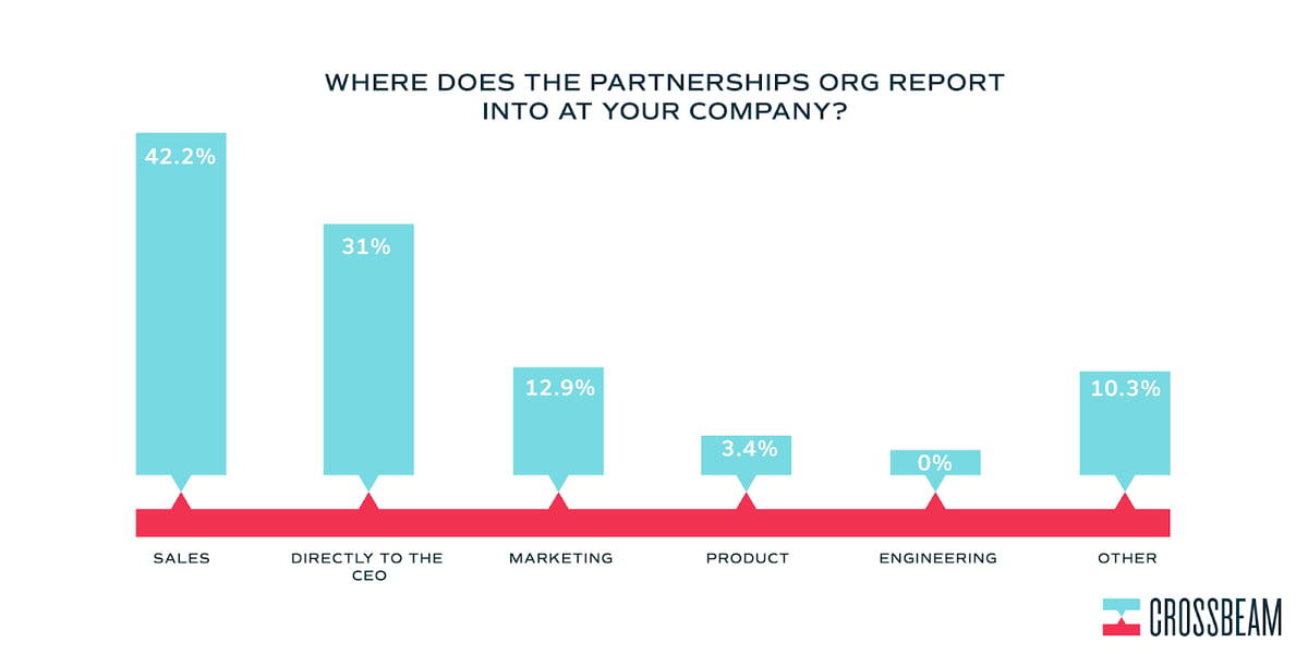 Partner Program: Types, Benefits, and How to Launch