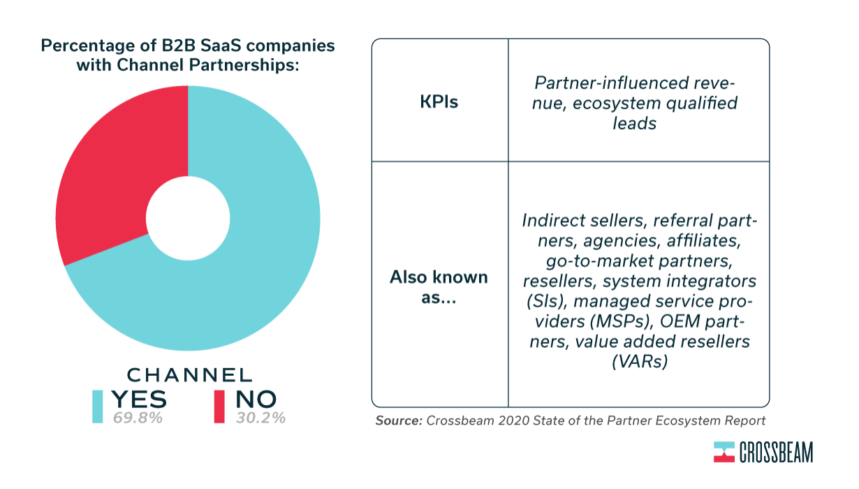 Partner Program: Types, Benefits, and How to Launch