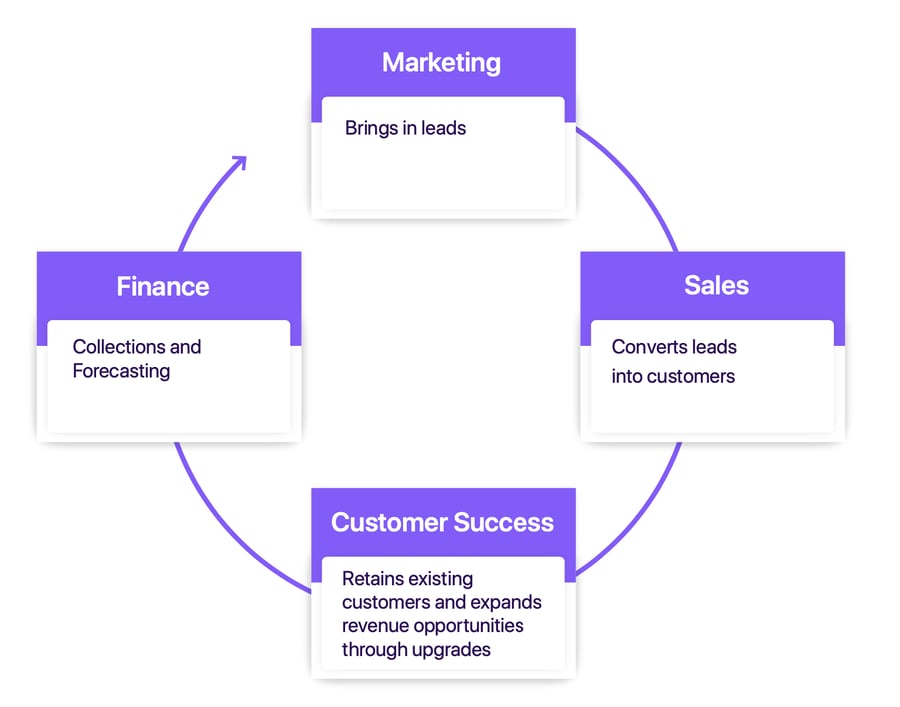 How to Choose a Subscription Business Model for Your Company
