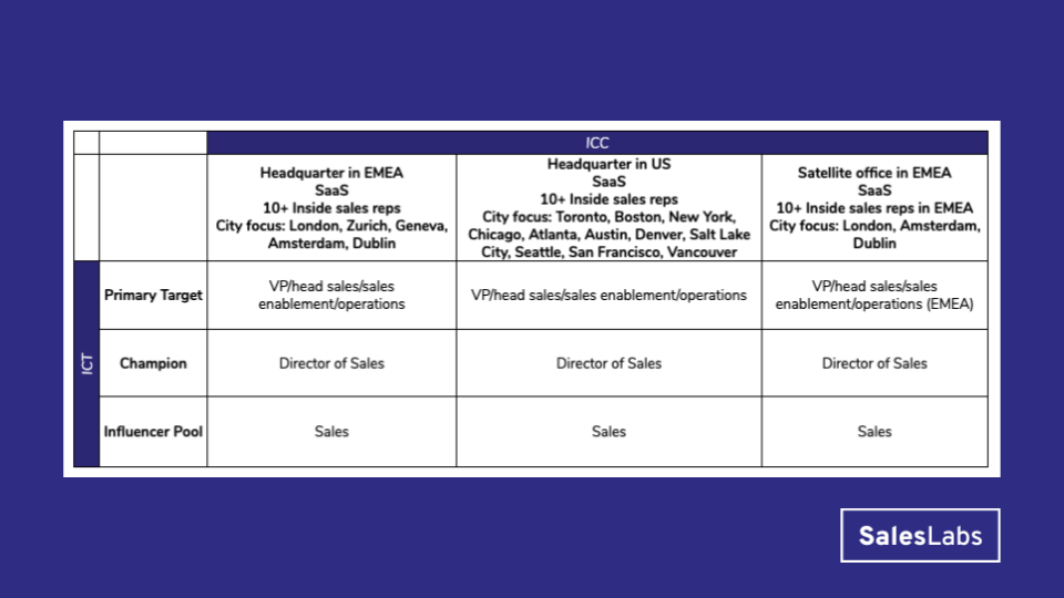 Your Ultimate Guide to Developing a Successful SDR Playbook