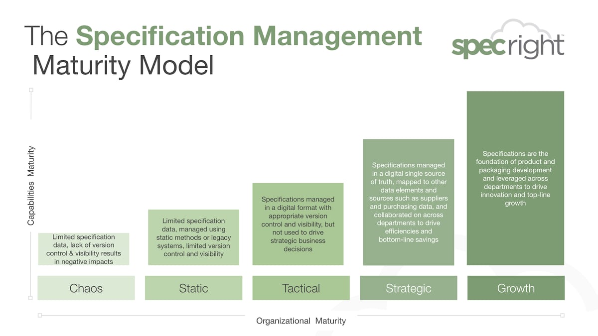 Specifications: The Foundation of the Digital Supply Chain
