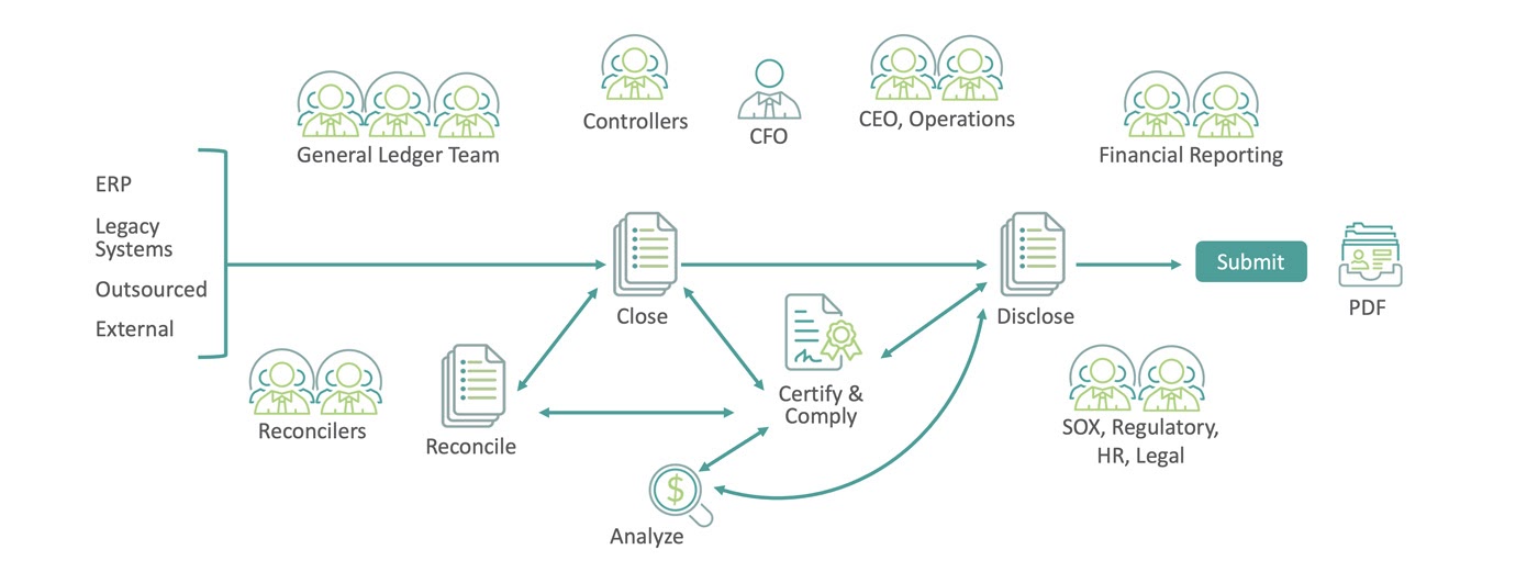 Optimize Month-End Close Processes With Financial Automation
