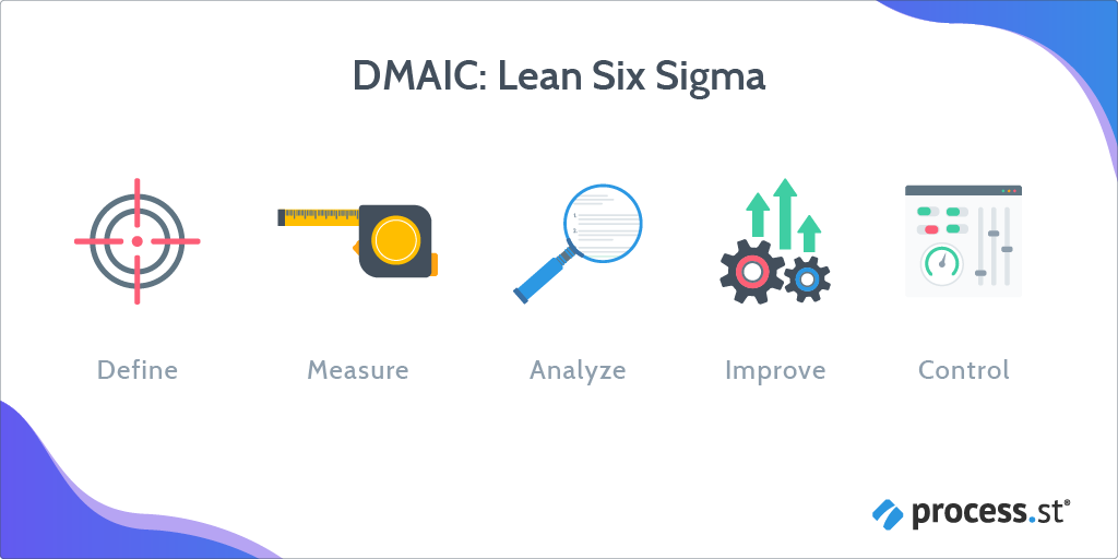 Process Optimization: Methods, Steps & Real-World Challenges