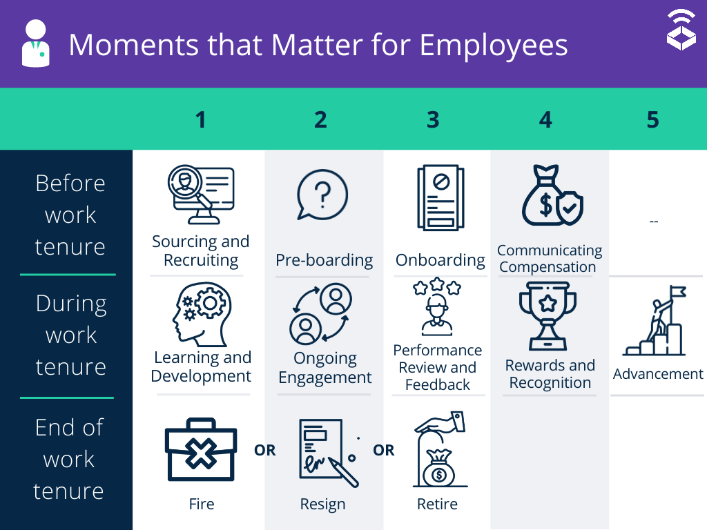 Employee Journey Mapping Made Simple: A Complete Playbook