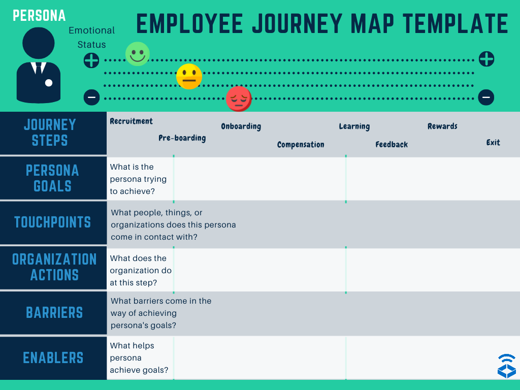 Employee Journey Mapping Made Simple: A Complete Playbook
