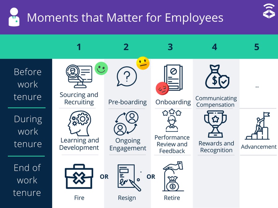 Employee Journey Mapping Made Simple: A Complete Playbook