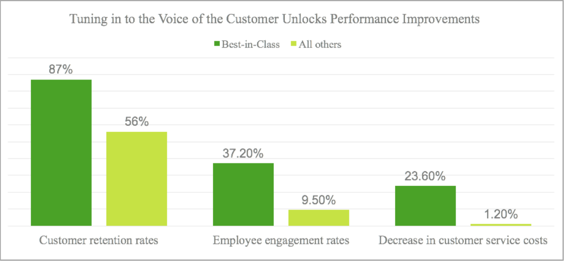 Voice of the Customer Methodology: All You Need to Know