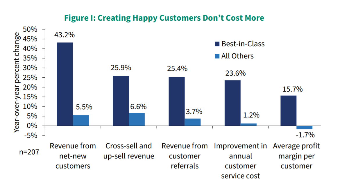 Voice of the Customer Methodology: All You Need to Know