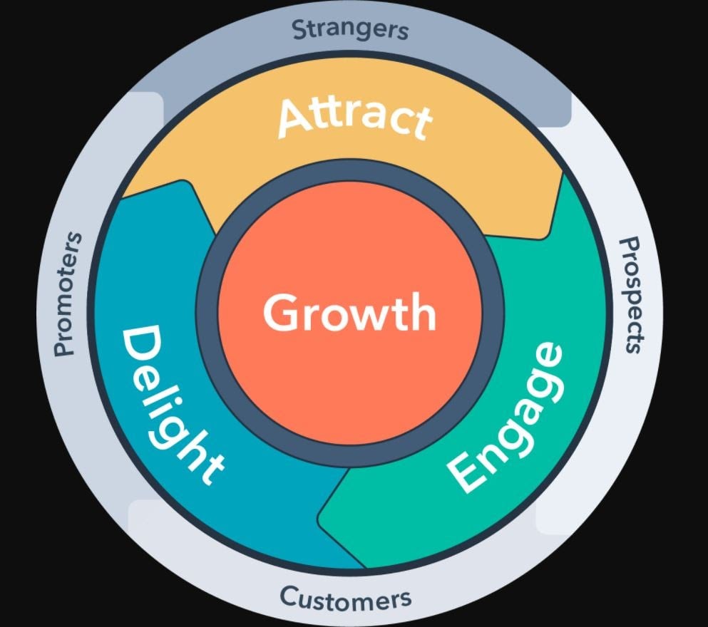 A Positive Buying Experience Is Crucial for Customer Happiness