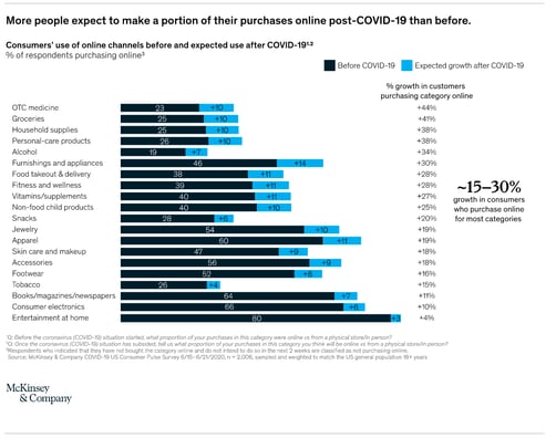 Why You Need an E-Commerce Strategy and How to Create One