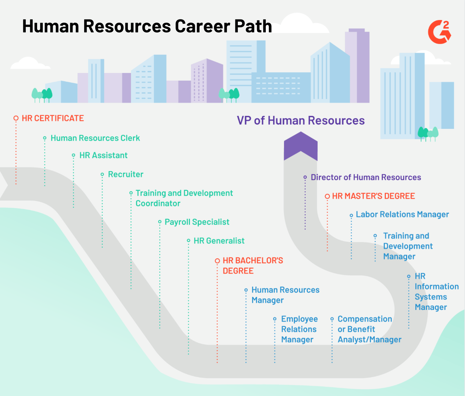 How to Become a Successful HR Manager in Any Industry