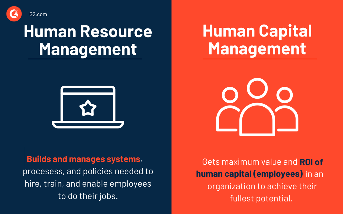 11 Human Resource Management Functions for Success