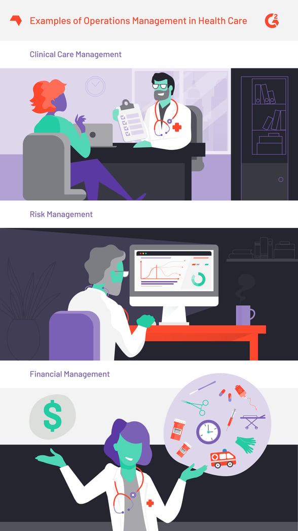 Health Care Operations: The Benefits of Effective Health Care Organization
