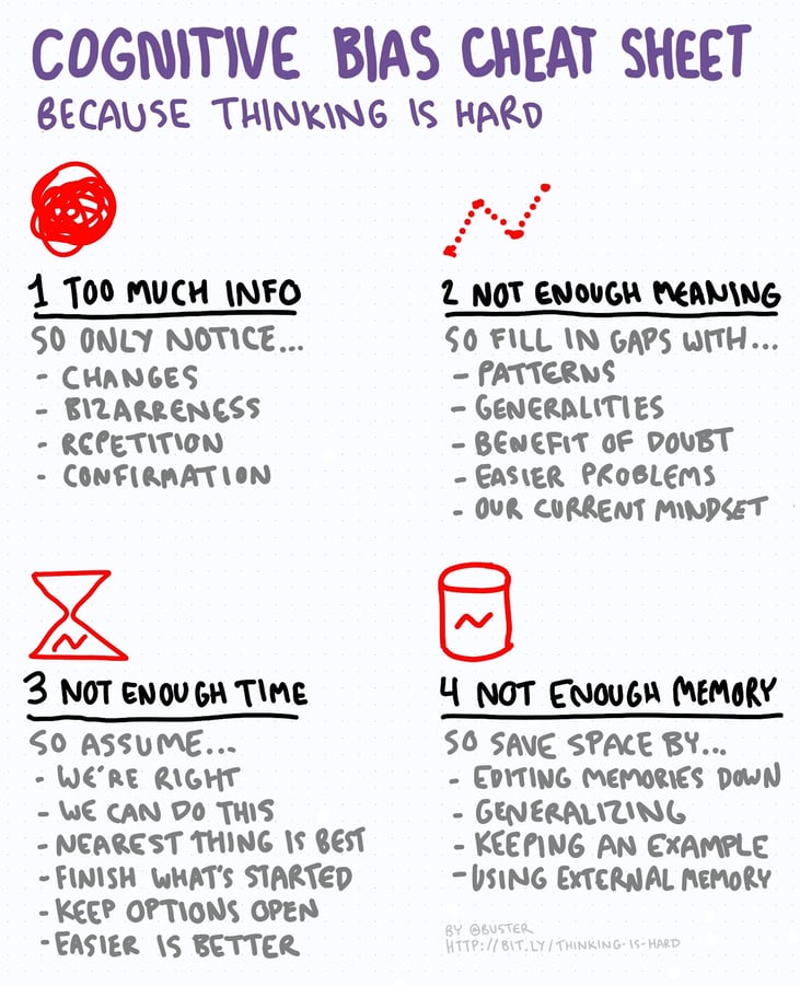 How Behavioral Biases Can Better Customer Marketing