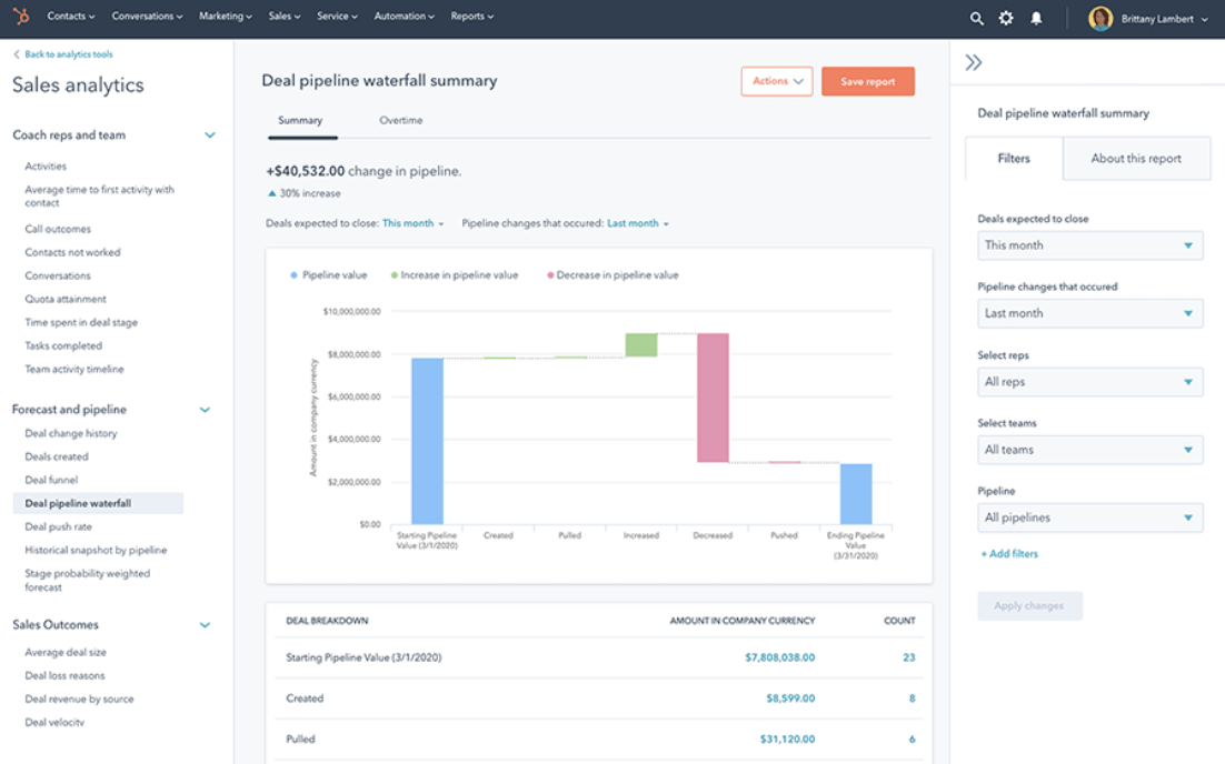9 Sales Performance Tools for 2026: My Picks