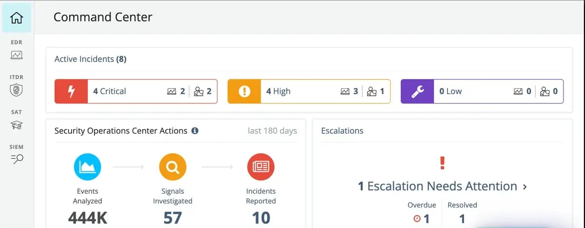 My Top 7 EDR Software Picks After Hours of Research